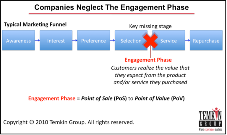 Reprioritise Point of Sale and focus on Point of Value – Disrupting The ...